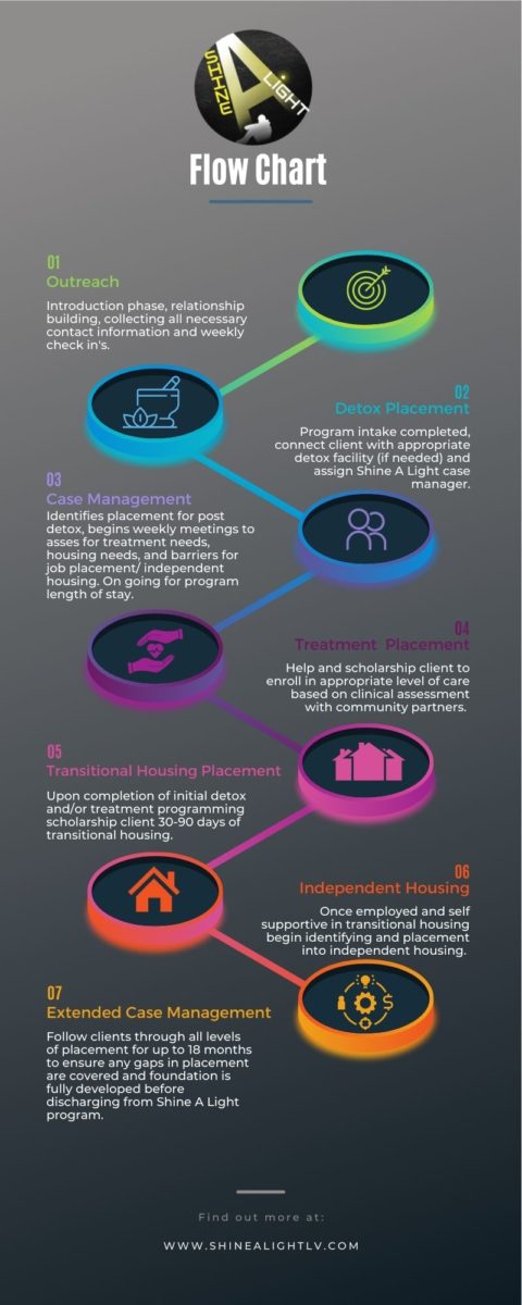 What We Do | Shine a Light